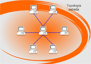 administracion de redes: topologia de estrella