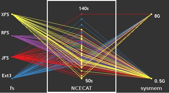 Lots Of Maps Parallel Coordinate Graph