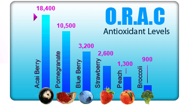 Baobab Supply: Mojoba Antioxidant Values