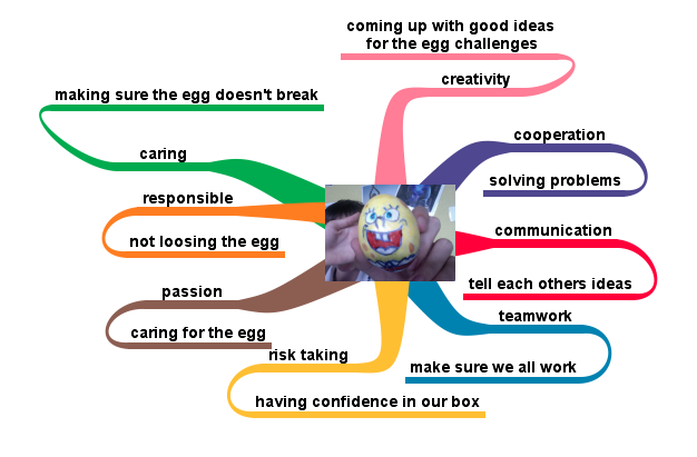 The Egg Challenge Spongebob Eggpants