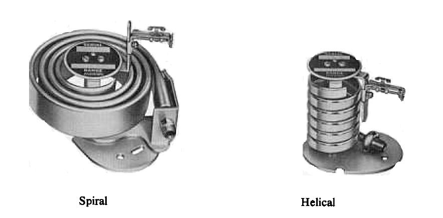 Mechanical Pressure Sensors ~ Learning Instrumentation And Control ...