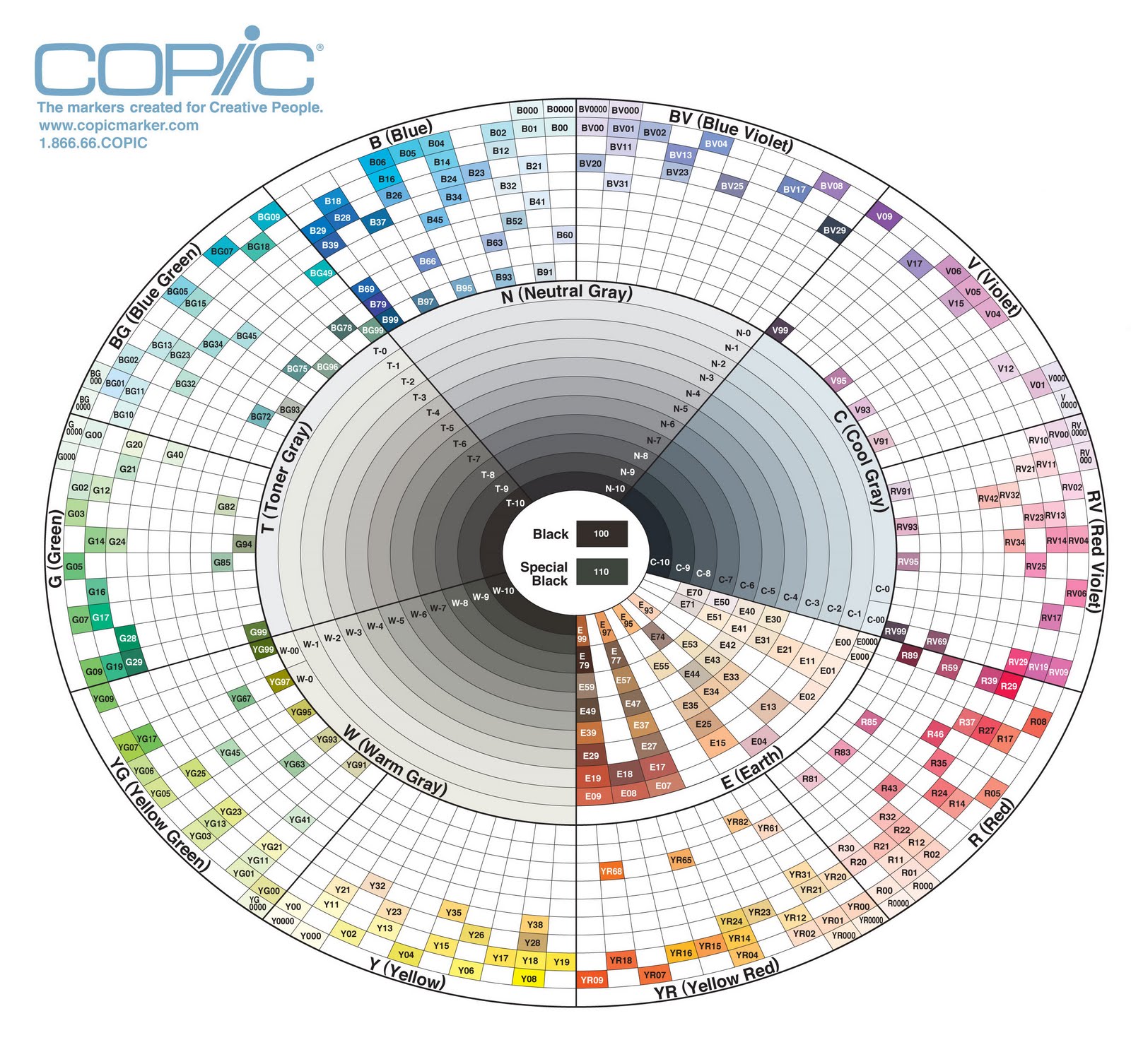 copic oz: UNDERSTANDING THE COPIC COLOUR SYSTEM & HOW TO PICK BLENDING ...