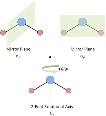 The Dancing 无理 Masters: Pre-Eminent Molecule: Water (I)