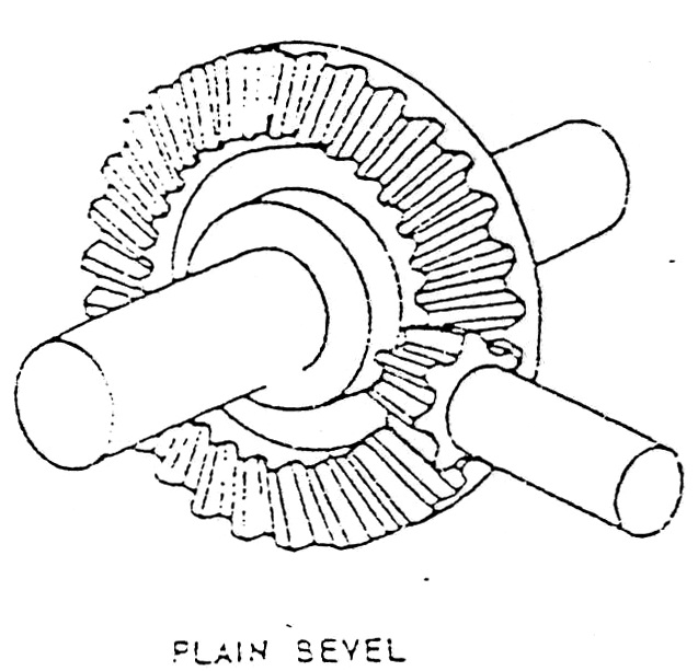 TEKNIK MANUFAKTUR: Roda Gigi (Gear)