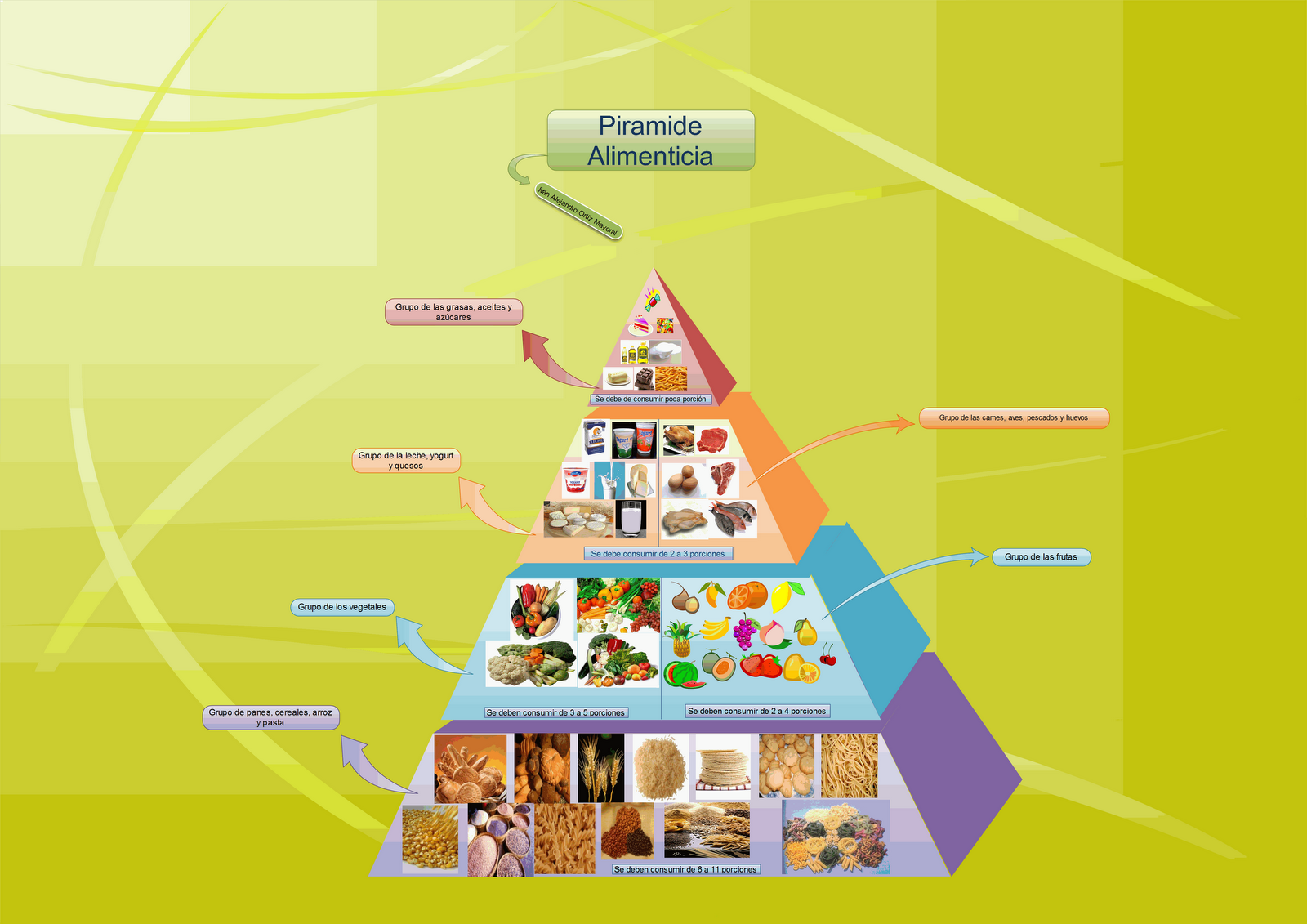 Mayoral: Piramide alimenticia
