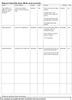 The crime scene: Risk Assessment