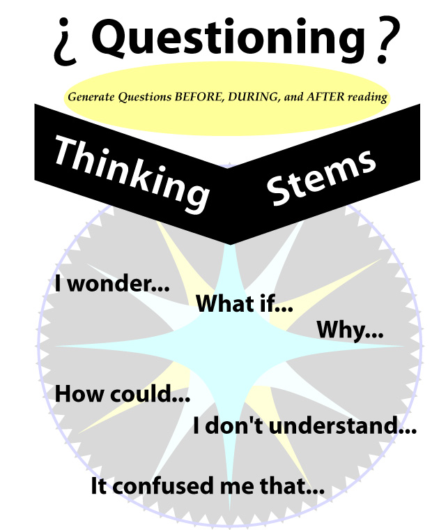 Great Stuff for Teachers: Comprehension Posters