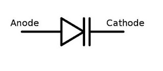 Electronic circuit, componnent data, lesson and etc….: Varicap Diode