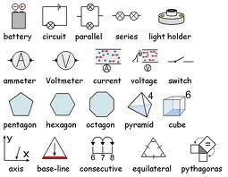 science.life.education: IMAGES & ANALOGIES AND MODELS & SYMBOLS