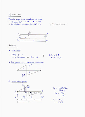 ANALISIS ESTRUCTURAL Y MUCHO MAS...: Ejercicios Metodo de Viga Conjugada