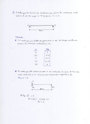 ANALISIS ESTRUCTURAL Y MUCHO MAS...: Problemas Resueltos sobre Lineas ...