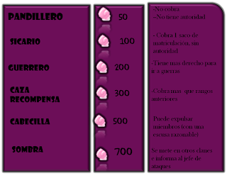 Blog Oficial Clan capos Mafia: Rangos