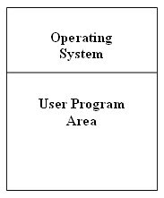 Operating System Concepts: Simple Batch Systems