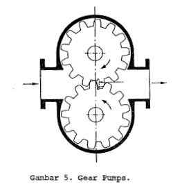 Blog About Pump: POMPA MENURUT PRINSIP DAN CARA KERJANYA