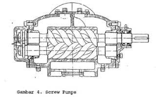 Blog About Pump: POMPA MENURUT PRINSIP DAN CARA KERJANYA