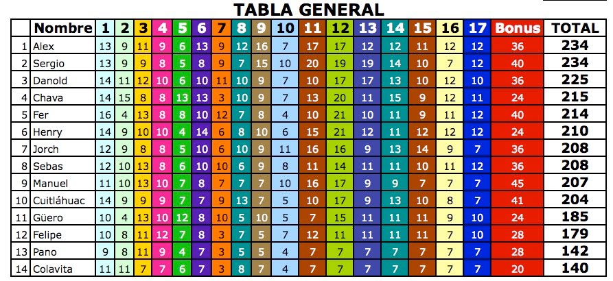 Quiniela NFL: Tabla de Posiciones