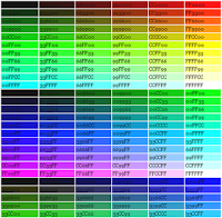 Tabel dan Kode Warna HTML