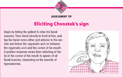 Doctors Gates: Eliciting Chvostek’s sign