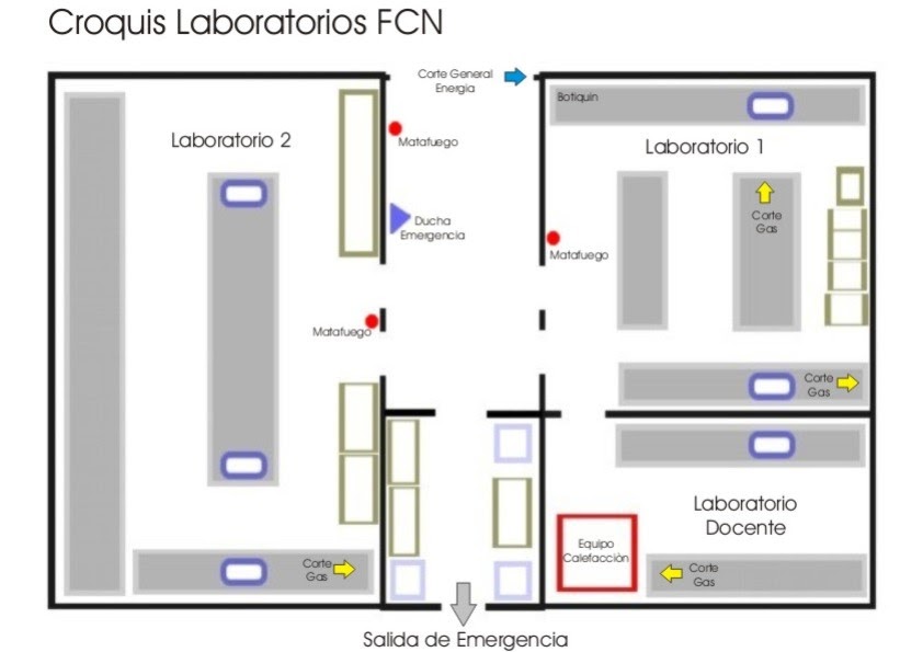 LABORATORIOS: CROQUIS