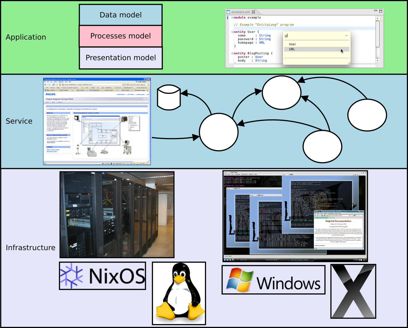 Sander van der Burg's blog: Pull Deployment of Services