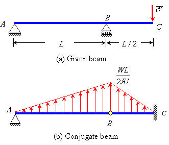 Prof.Kodali Srinivas: January 2011
