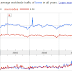 Google Trends with Numbers