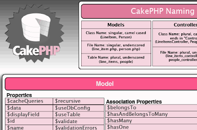 PHP-ME: Cheat Sheet Collection