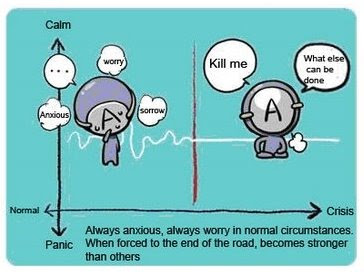 Write the Way: Funny Blood Type Personality (Part.7)