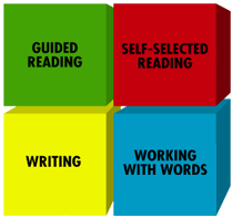Beyond the Bell: Adapting the Four Blocks Literacy Model to the 52 ...