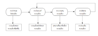 ปรัชญา ลาภเจริญวงศ์: SA-Assignment 3 Project Plan