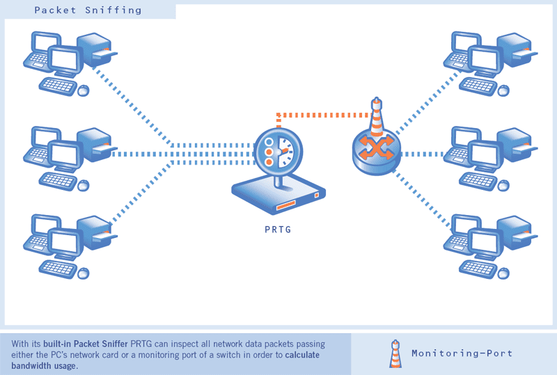 Pusat Latihan Dan Kemahiran Lanjutan Packet Filtering Router
