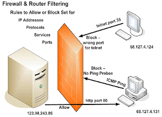 Pusat Latihan dan Kemahiran Lanjutan: Packet Filtering Router