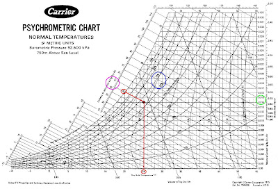 เพราะว่าชีวิตไม่ได้มีแค่เขียนแบบ: วิธีการอ่าน ไซโครเมทริกส์ชาร์ท ...