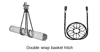 Rigging work: Rigging Hitches