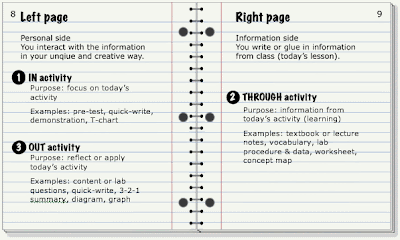 The Teacher Turned Student: Using Interactive Notebooks in the Classroom