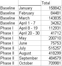 Understanding Six Sigma Basics: I-MR Chart