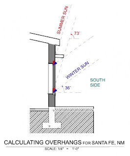 green urban design at zia station: how to calculate overhangs in santa ...