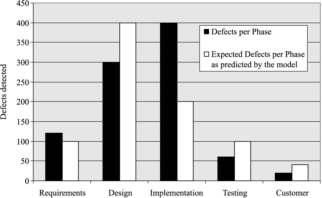 Allabouttesting Chapter 1 2 Software Testing Life Cycle