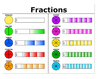 Kirsten's Math Blog: Fraction Kits