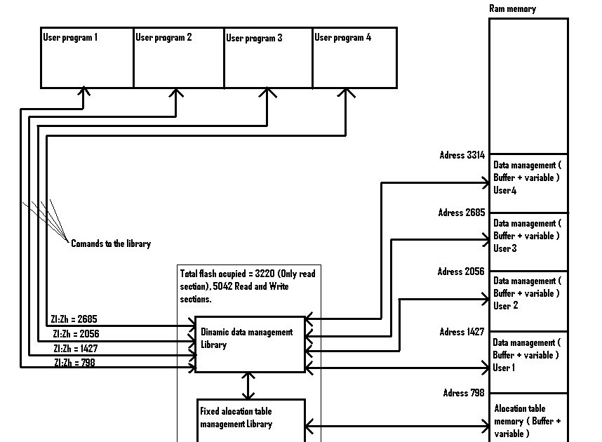 Digital electronics and programing: Fat32 complete library in asm language