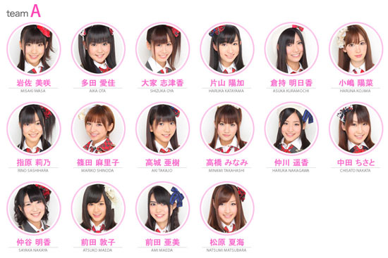 Asian Entertainment Gossip: Introducing AKB48 Members with Photos