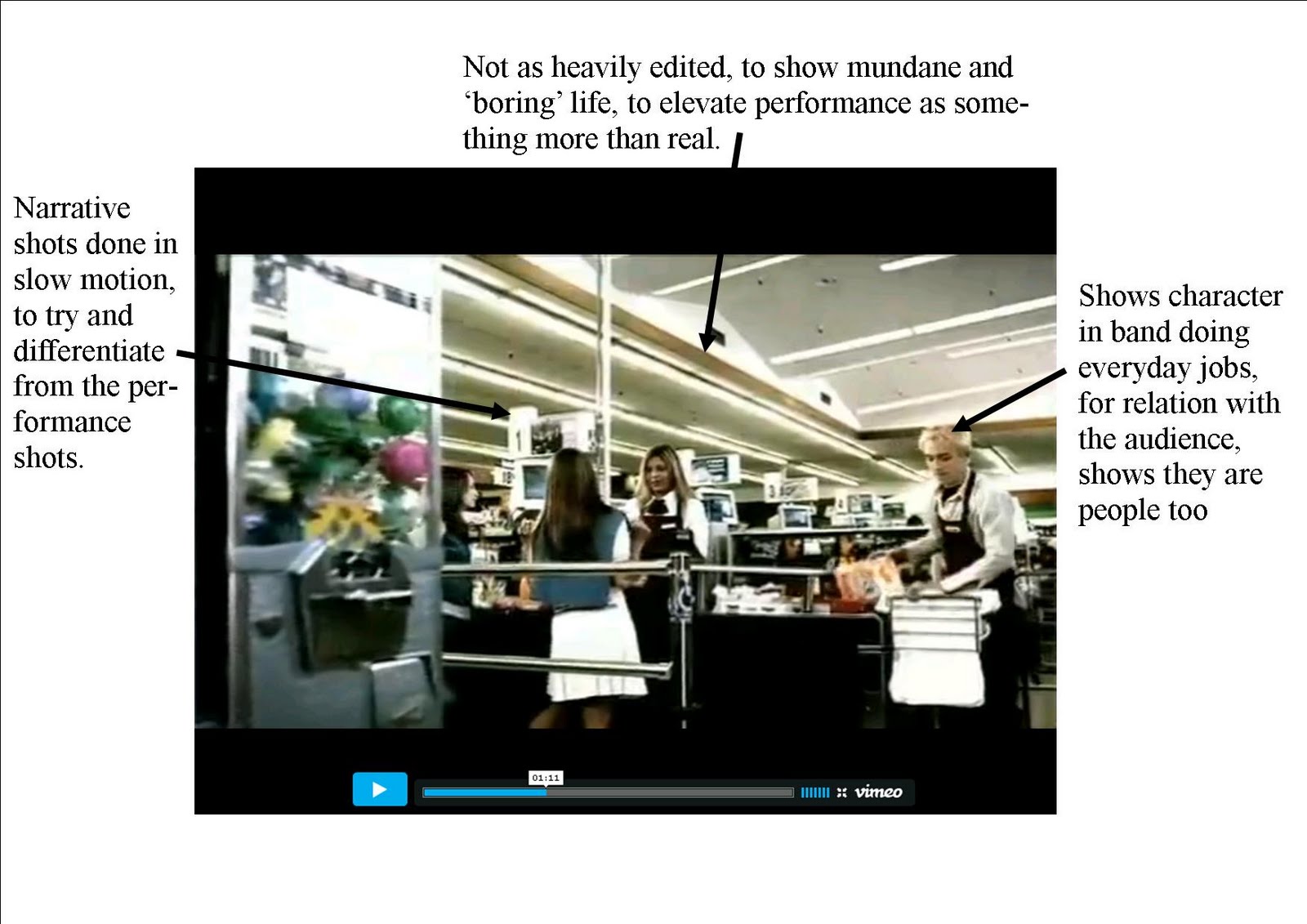 Yellowcard - Way Away