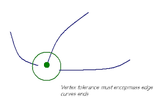 Topology and Geometry in Open CASCADE. Part 2 - Open CASCADE notes