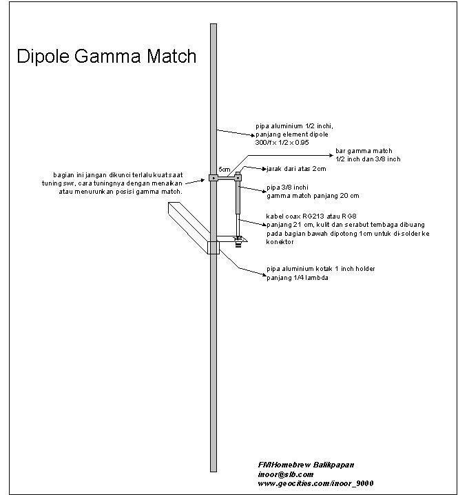zaim elektro: antena sipole gamma match