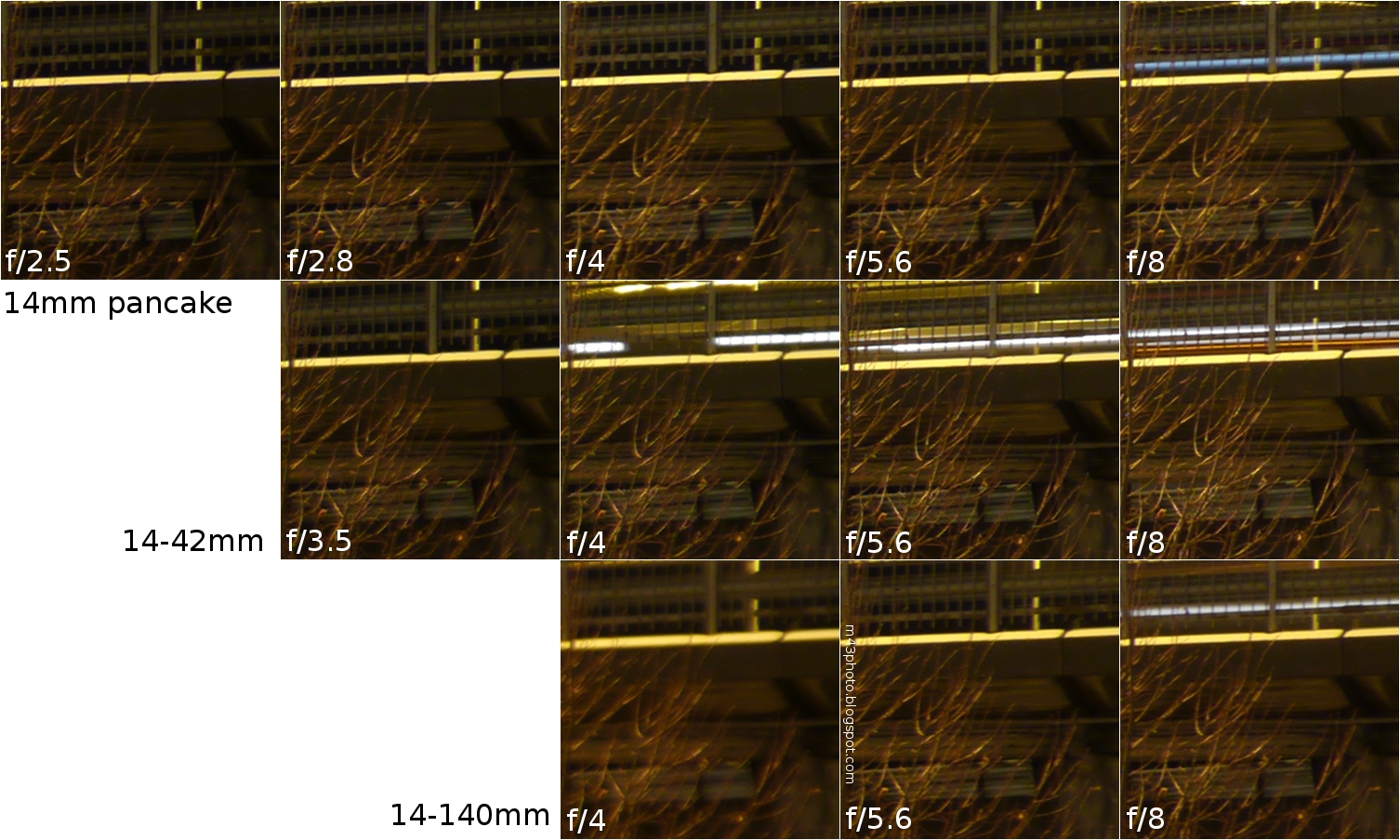 Micro 4/3rds Photography: Comparison @ 14mm