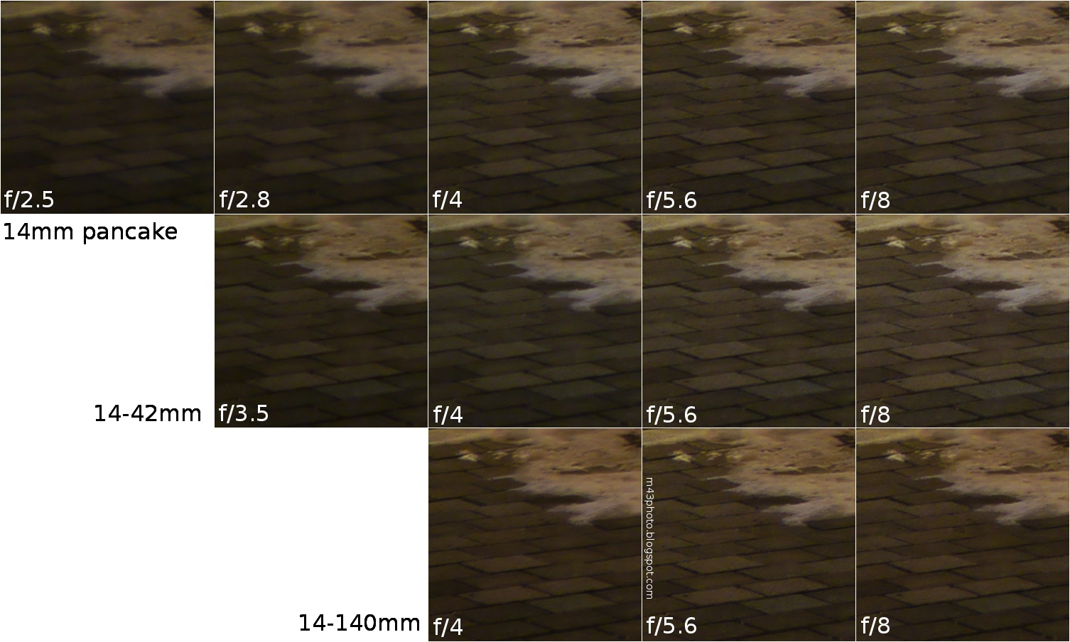 Micro 4/3rds Photography: Comparison @ 14mm