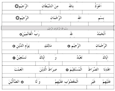 Let's Understand Quran: Lesson 1 - Surah Al Fatihah (The opening surah)