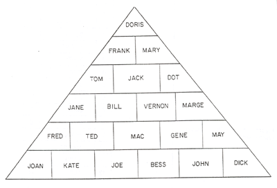 Saskatchewan Table Tennis League (STTL)