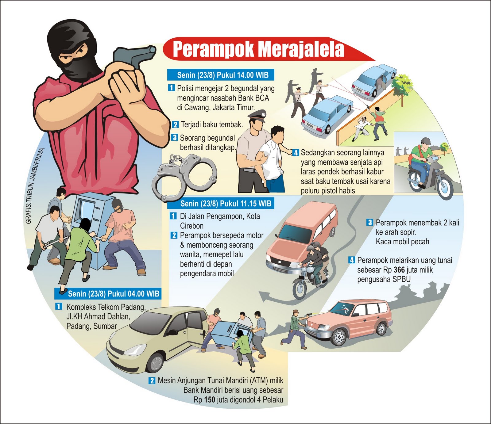 yudistiro: infografis perampokan