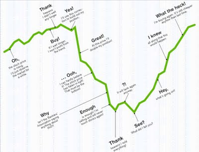 OhGuide: Stocks Investors' Mentality